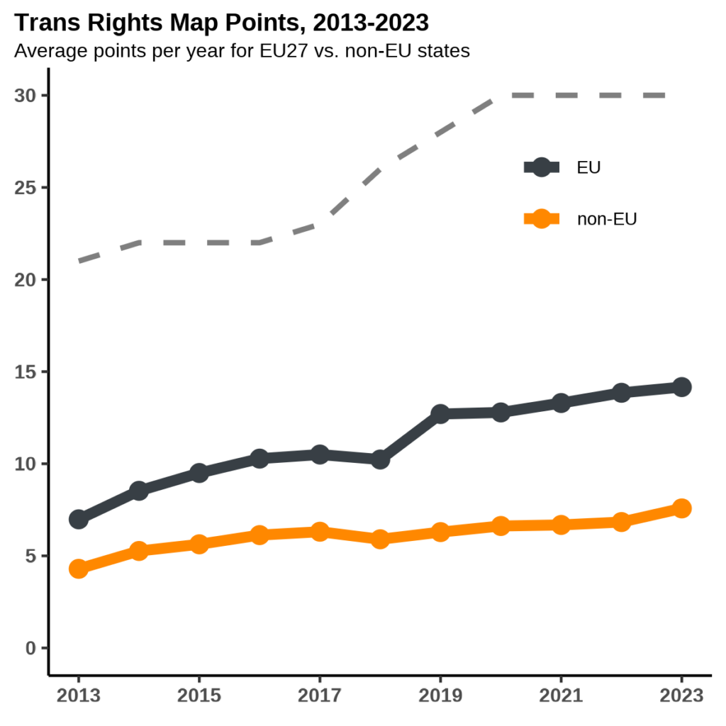 10 Years of Trans Rights Mapping in Europe & Central Asia: Decade-long ...