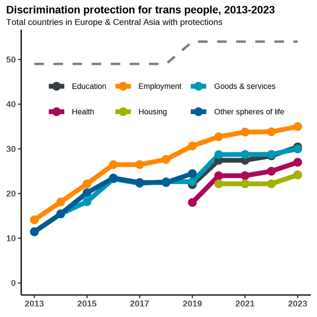 10 Years of Trans Rights Mapping in Europe & Central Asia: Decade-long ...