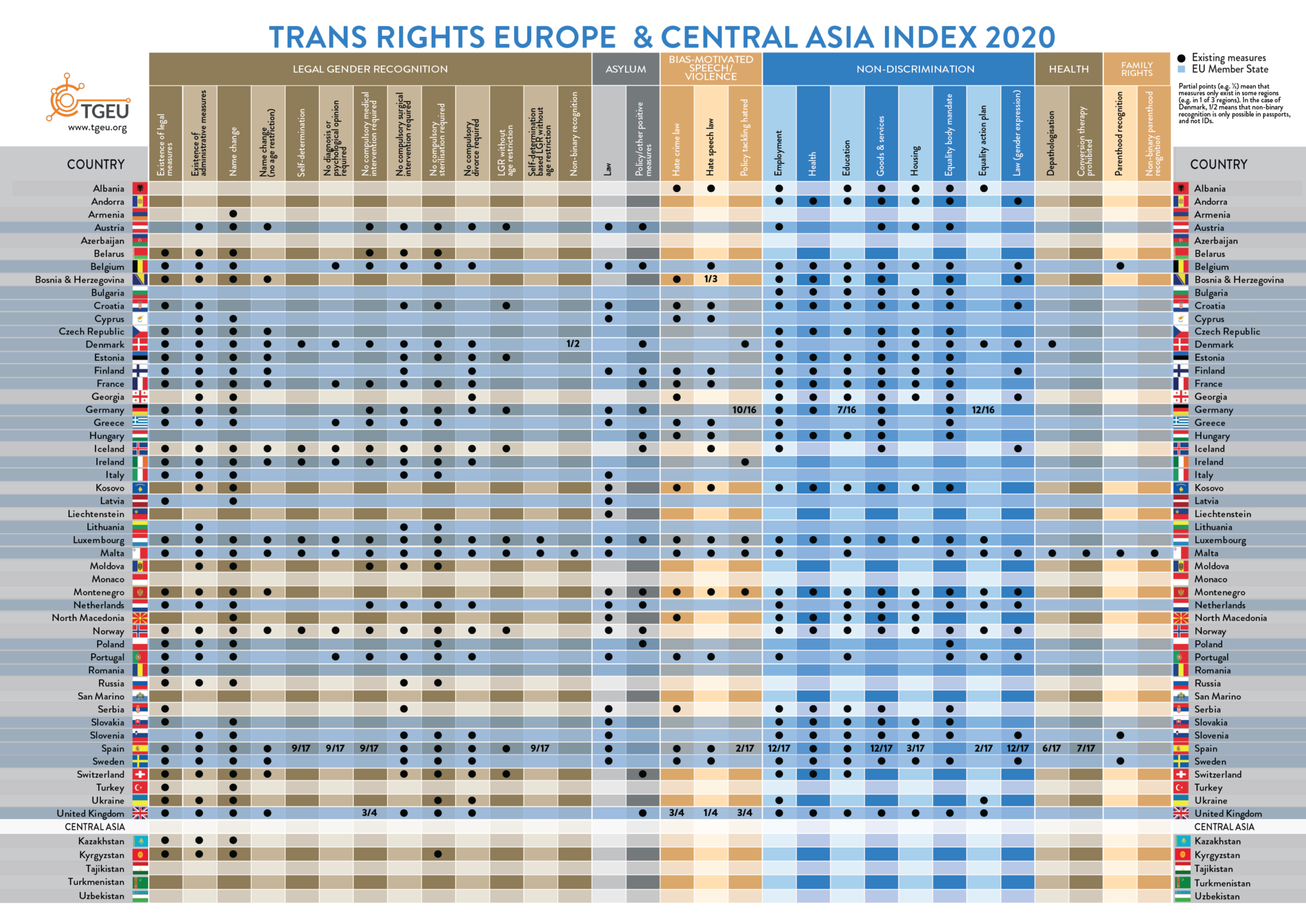 Trans Rights Europe & Central Asia Index & Maps 2020 - TGEU - Trans ...