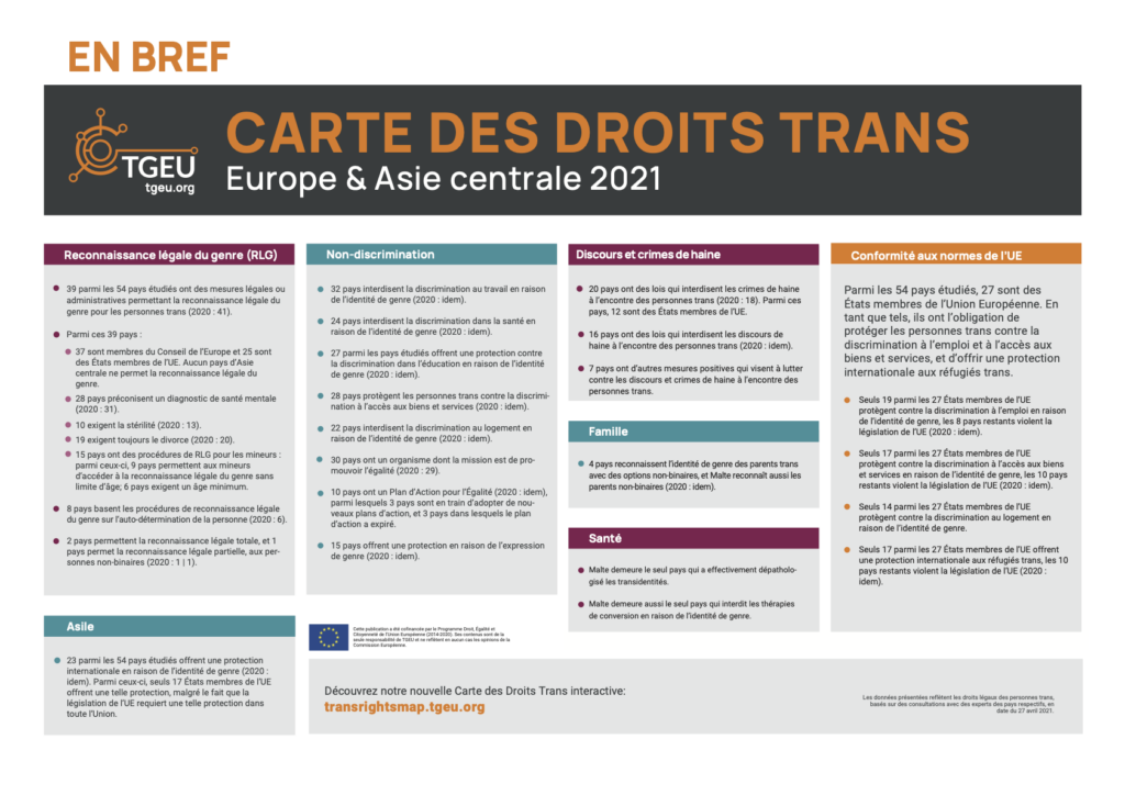 Trans Rights Map 2021 Documents Alarming Loss in Trans Rights - TGEU ...