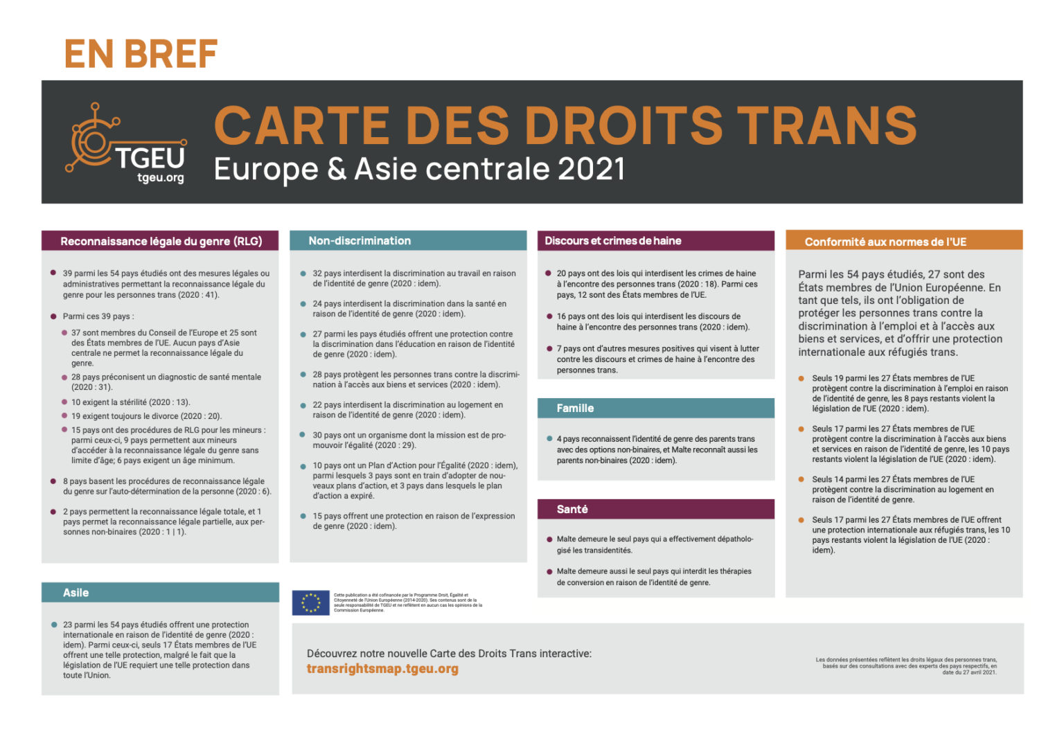 Trans Rights Map 2021 Documents Alarming Loss in Trans Rights - TGEU ...