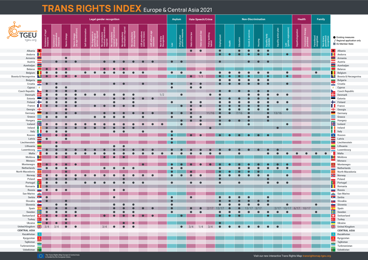Trans Rights Map 2021 Documents Alarming Loss in Trans Rights - TGEU ...