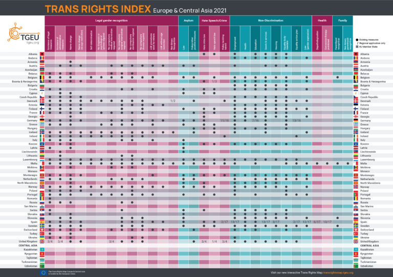 Trans Rights Map 2021 Documents Alarming Loss in Trans Rights - TGEU ...