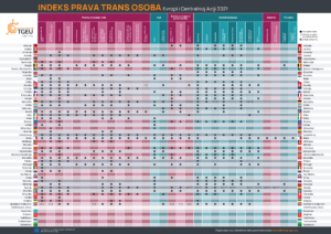 Trans Rights Map 2021 Documents Alarming Loss in Trans Rights - TGEU ...