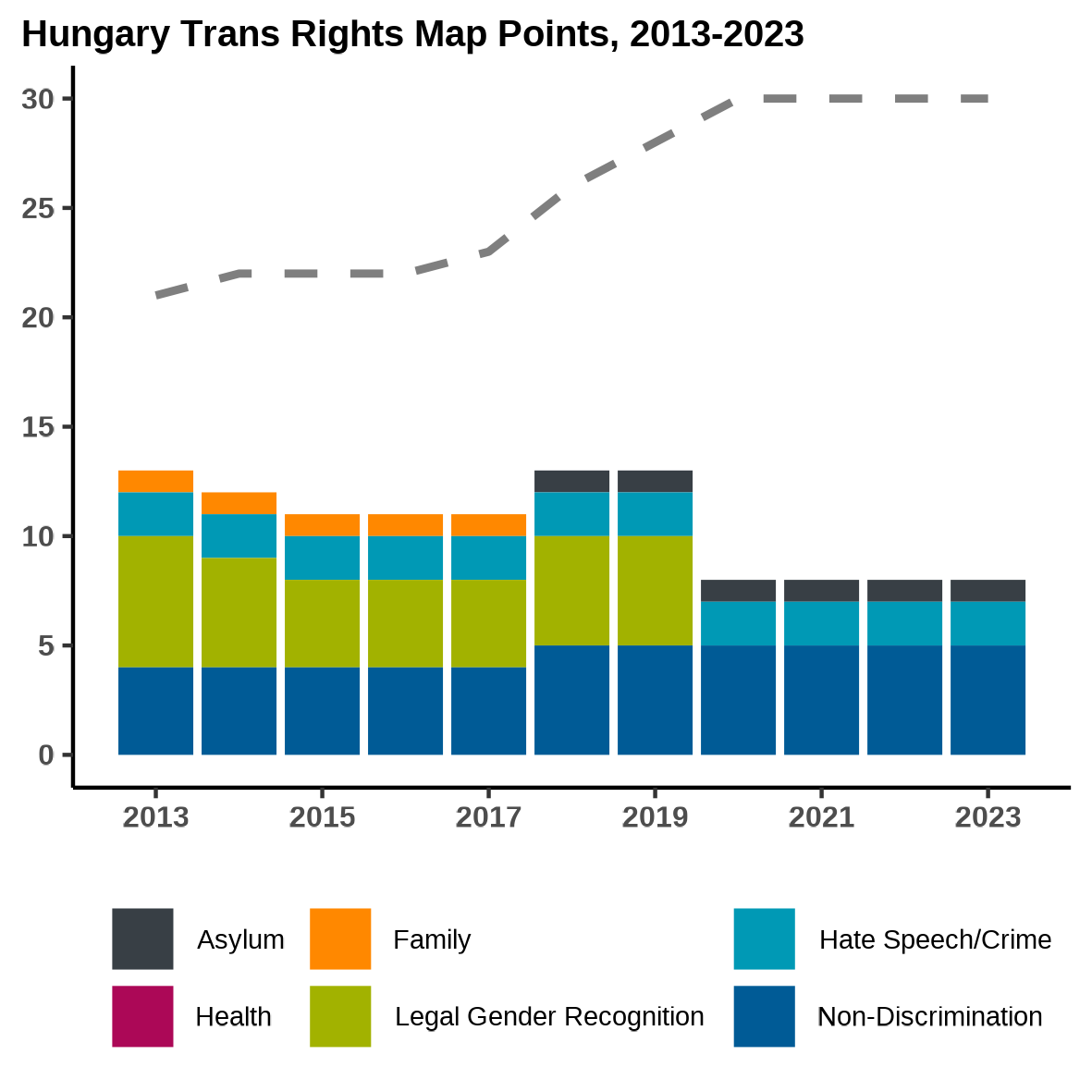 10 Years of Trans Rights Mapping in Europe & Central Asia: Decade-long ...