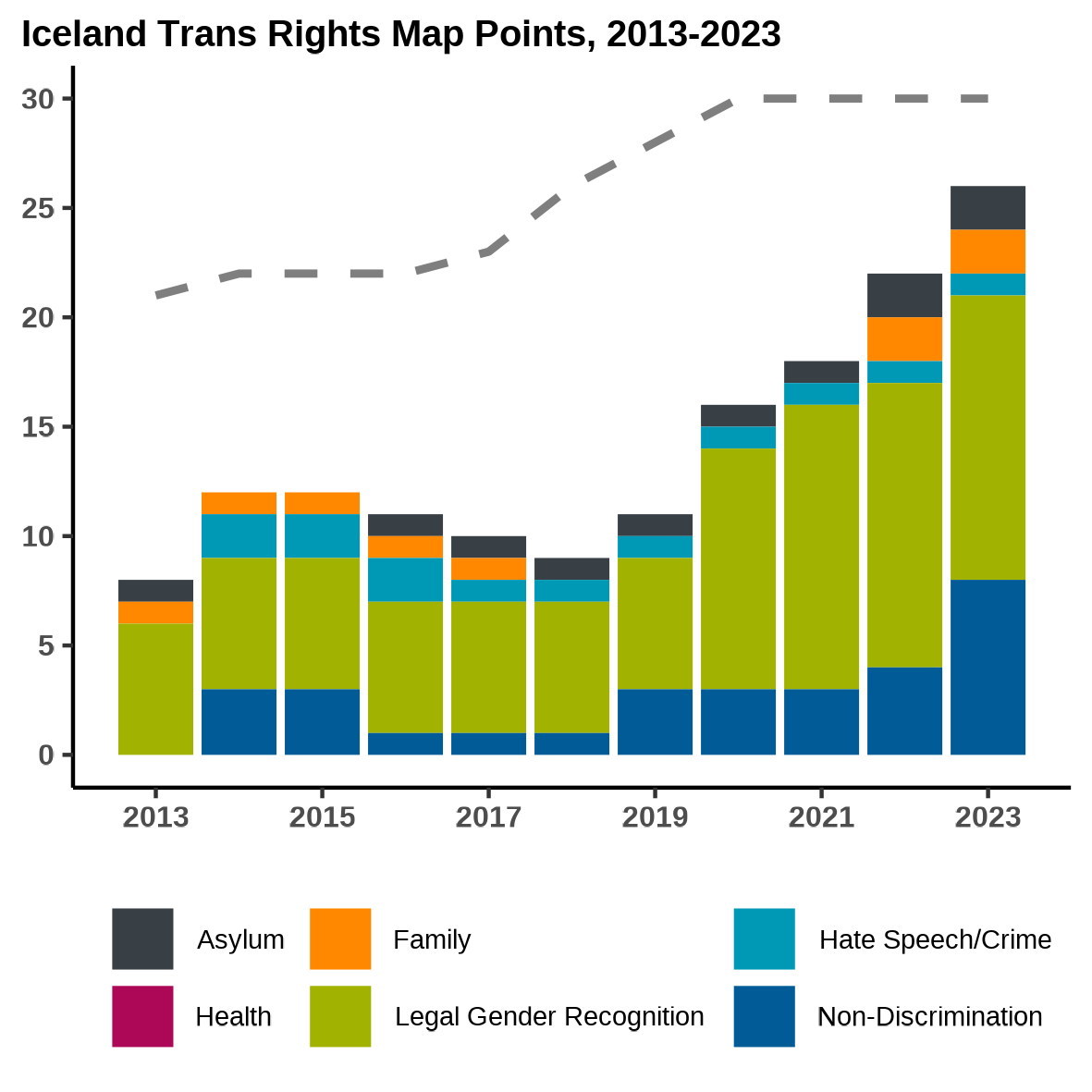 10 Years of Trans Rights Mapping in Europe & Central Asia: Decade-long ...