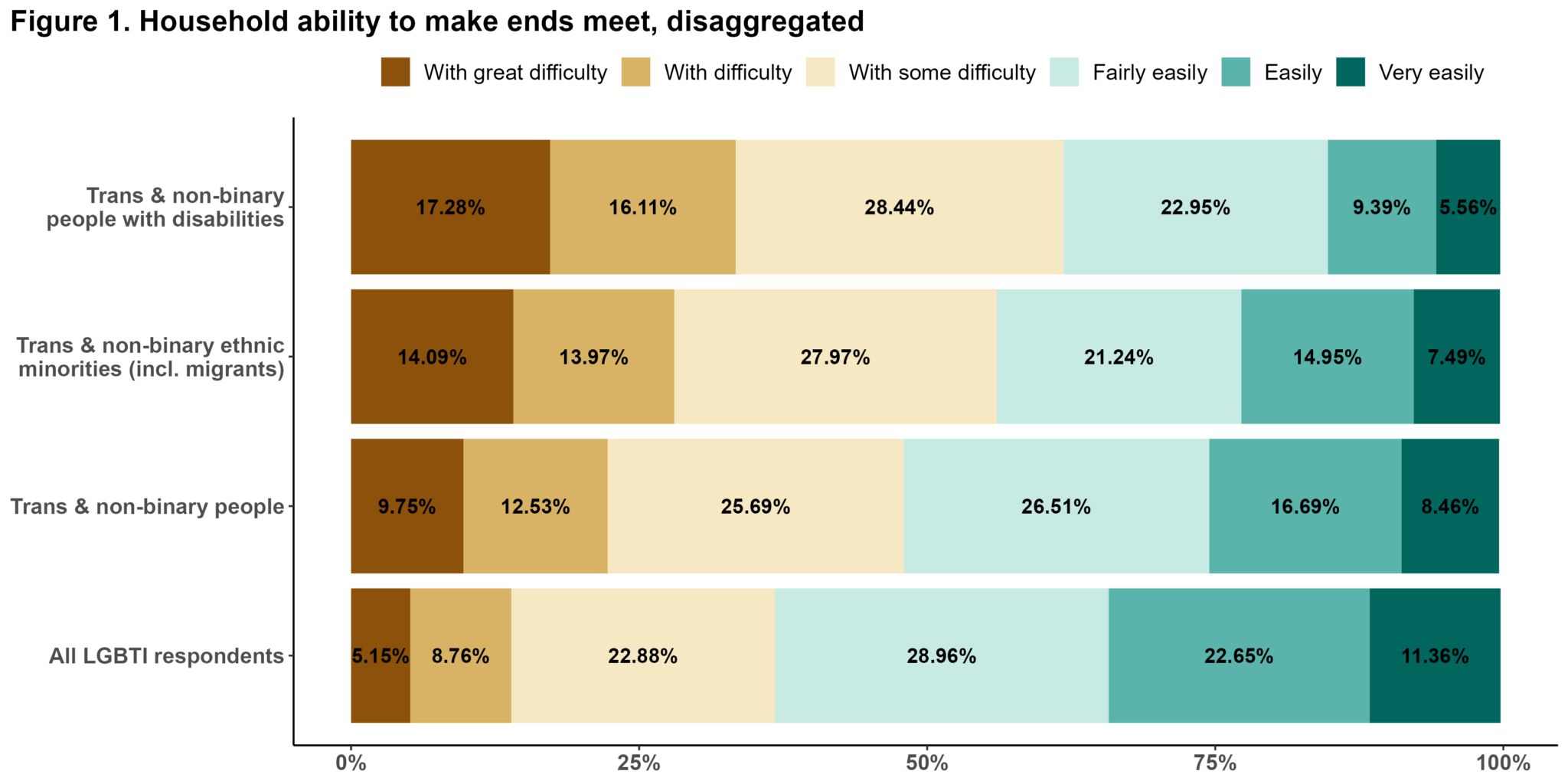 New Report Reveals Impact of Intersecting Oppressions on Trans ...