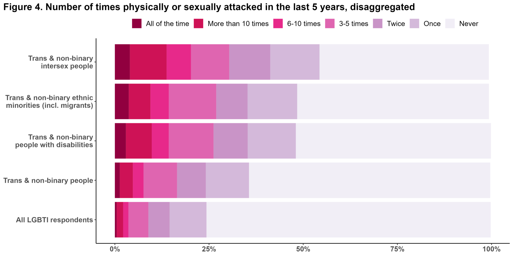 New Report Reveals Impact of Intersecting Oppressions on Trans ...