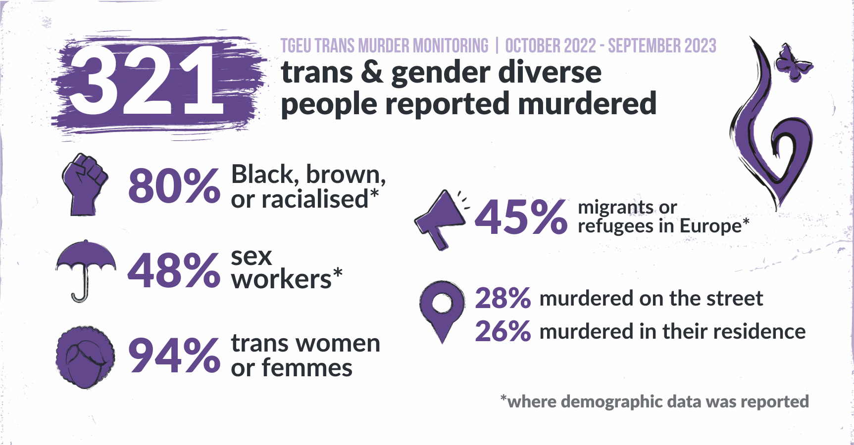 Trans Murder Monitoring 2023 Global Update - TGEU - Trans Europe and ...