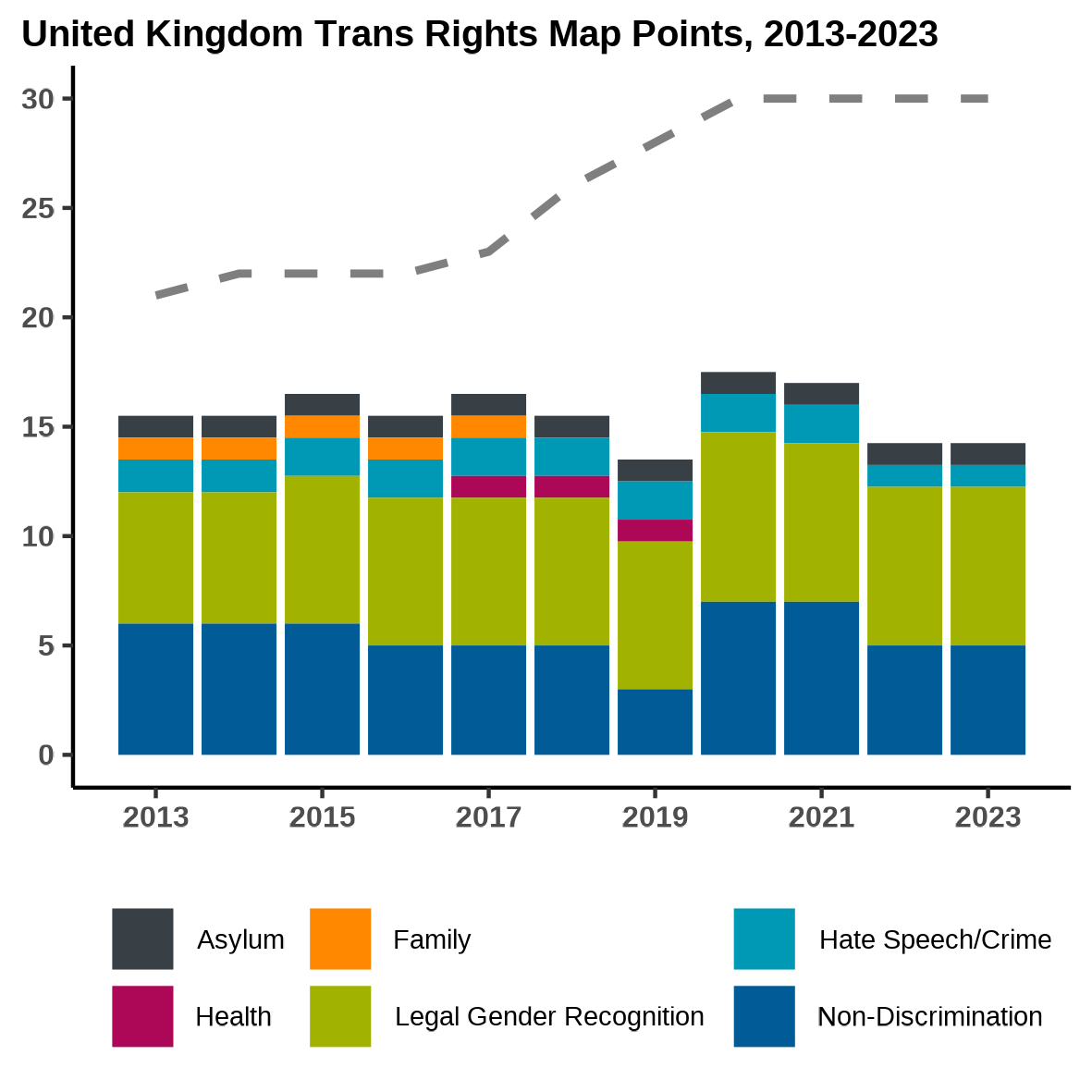 10 Years of Trans Rights Mapping in Europe & Central Asia: Decade-long ...
