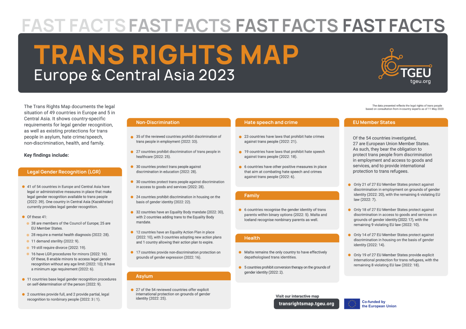 Trans Rights Index & Map 2023: Continued Progress Amid Anti-trans ...