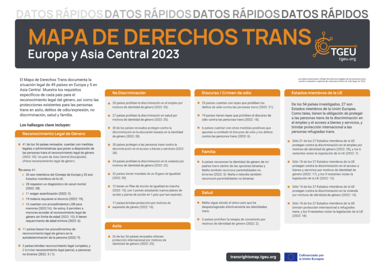 Trans Rights Index & Map 2023: Continued Progress Amid Anti-trans ...