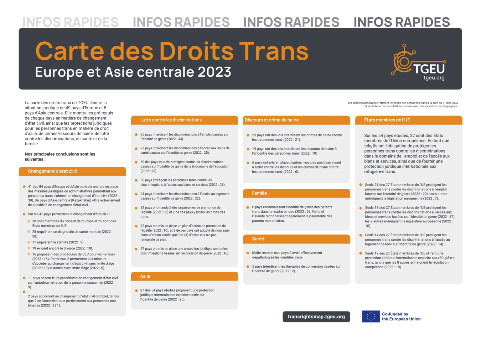 Trans Rights Index & Map 2023: Continued Progress Amid Anti-trans ...