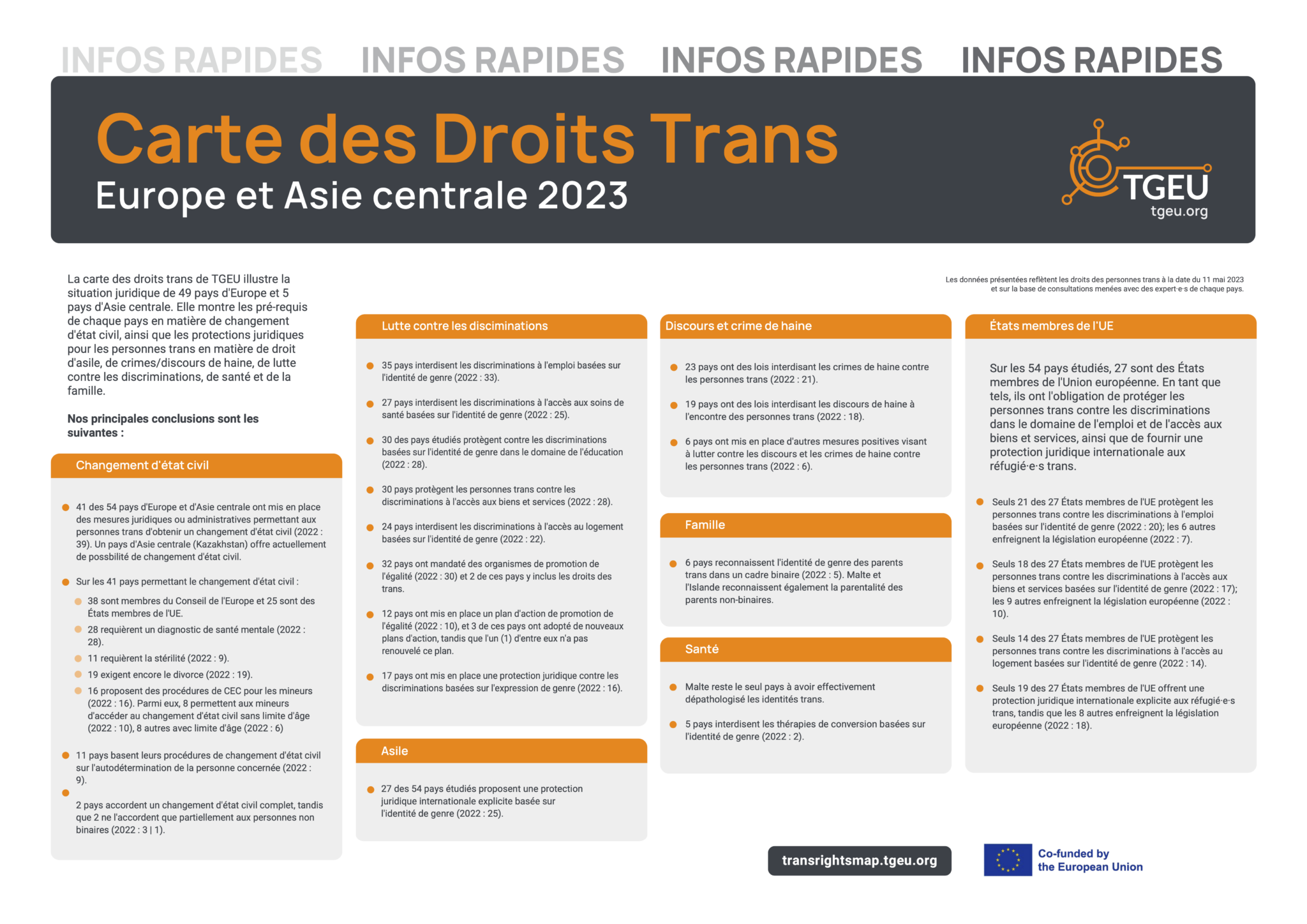 Trans Rights Index & Map 2023: Continued Progress Amid Anti-trans ...